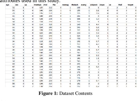 Figure 1 From Heart Disease Prediction System Using Data Mining Classification Techniques Naïve