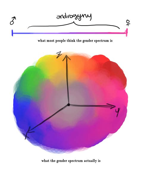 Transcending Gender Smith College Queerfucker Tombabekitten Bahamutzero