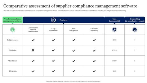 Comparative Assessment Of Supplier Compliance Management Software Ppt