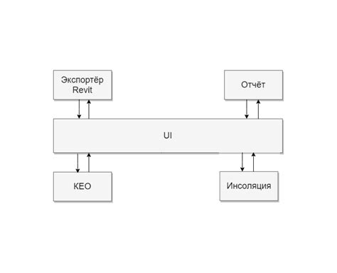 Возможности комплекса Formit Docs