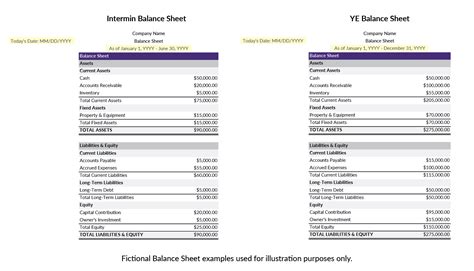Tips For Preparing A Balance Sheet Lendistry