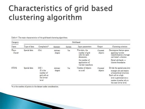 Ppt Clustering Uncertain Data Items Powerpoint Presentation Free