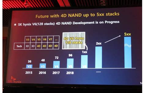 sk hynix unveils 4d nand flash memory concept techpowerup