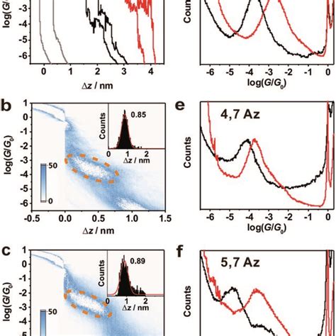 A Typical Individual Traces For Single Molecule Conductance Download Scientific Diagram