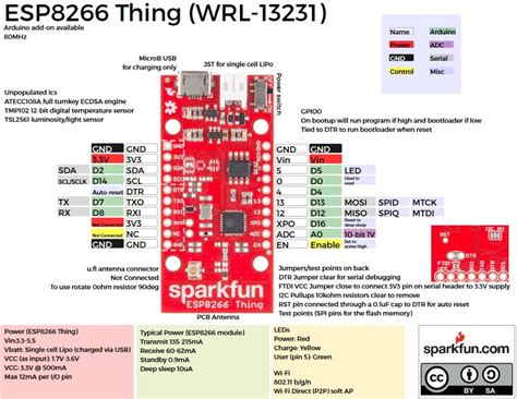 ESP Thing 物聯網開發板 LiPo充電接口 Sparkfun美國製 台灣物聯科技 TaiwanIOT