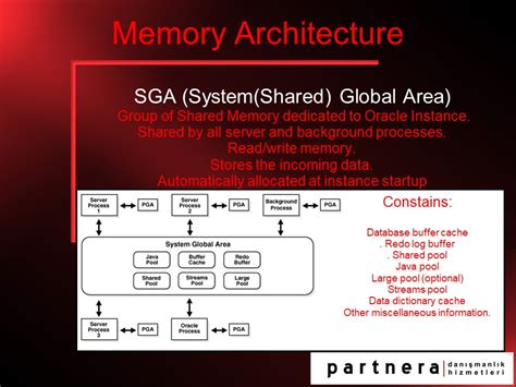 Erman Arslans Oracle Blog Oracle Database