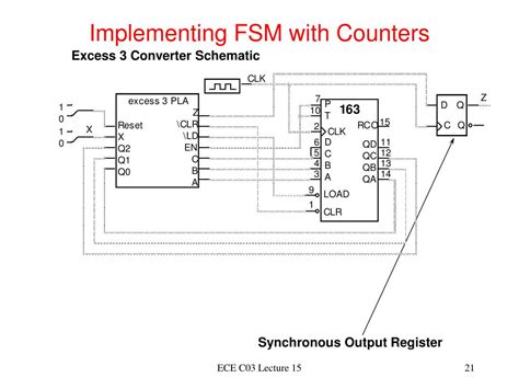 PPT Lecture 15 Finite State Machine Implementation PowerPoint