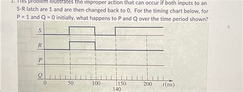 Solved Inis Problem Illustrates The Improper Action That Can