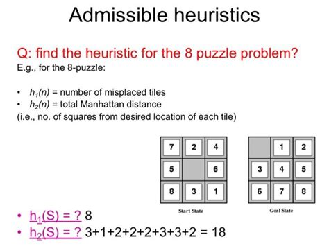 Solved B Find The Admissible Heuristic For The Following 8