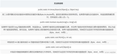 Java数组详解 Csdn博客 Java数组详解 Csdn博客