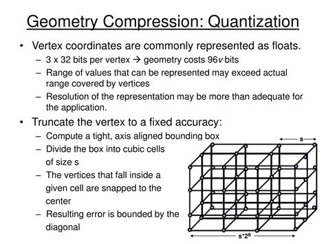 Ppt An Introduction To 3d Geometry Compression And Surface Simplification Powerpoint