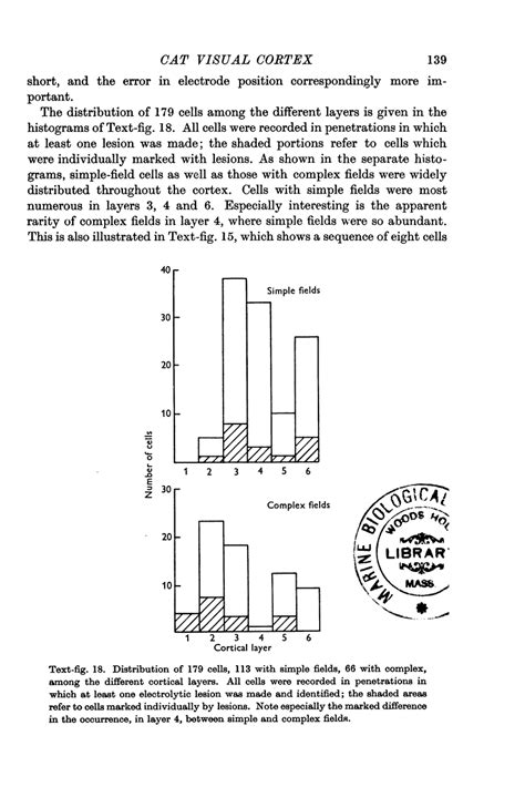 Receptive Fields Binocular Interaction And Functional Architecture In The Cats Visual Cortex Pmc