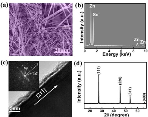 A SEM Images B EDS Spectrum C HRTEM Image And Its Corresponding Download Scientific