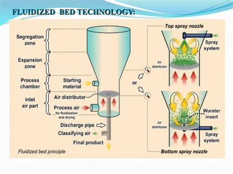 Microsphere And Microcapsules Pptx