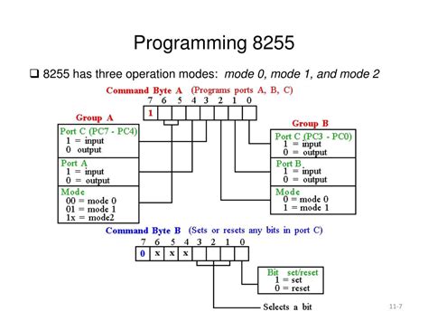 PPT 8255 PPI PowerPoint Presentation Free Download ID 5609869