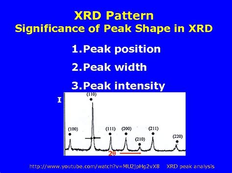 X Ray Diffraction XRD What Is X Ray Diffraction