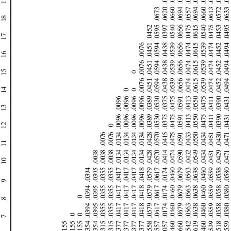 Pairwise Comparison Of The Genetic Distance Of The Nucleotide Sequence