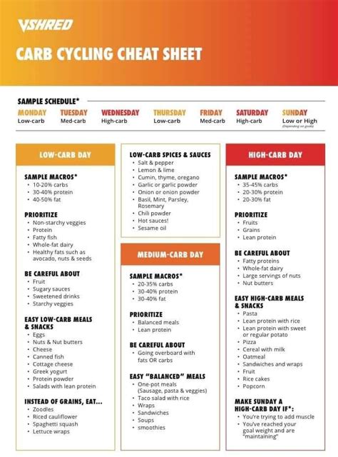 30 Day Carb Cycling Meal Plan For Beginners Artofit