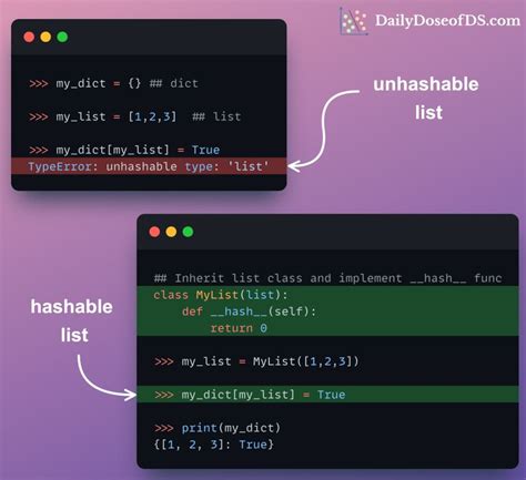 Siddhartha Shandilya Posted On Linkedin