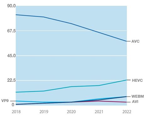 Streaming Learning Center On Linkedin For Years S Global Media Format Report