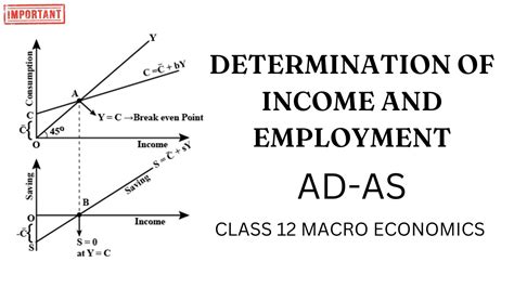 Derivation Of Saving Curve From Consumption Curve Ad As Class Xii