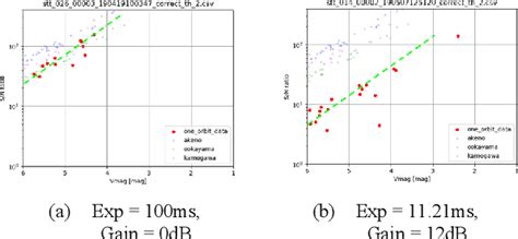 Figure 23 From Development And Initial On Orbit Performance Of Multi
