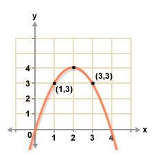 How To Increasing And Decreasing Functions Calculus Corner