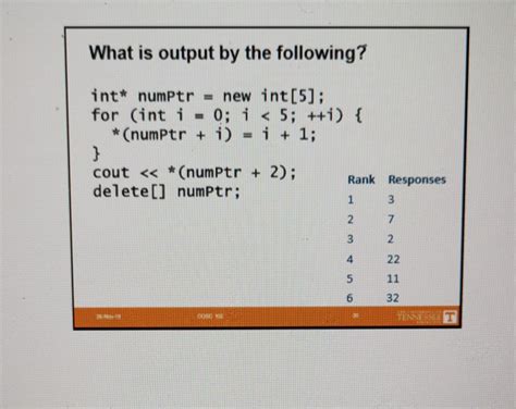 Solved What Is Output By The Following Int A Chegg Com