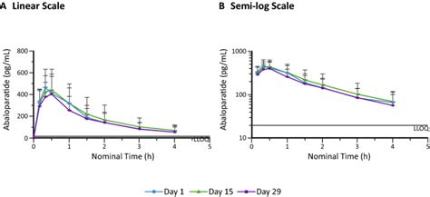 Phase 1b Evaluation Of Abaloparatide Solid Microstructured Transdermal System Abaloparatide