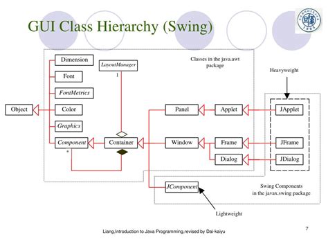 Ppt Chapter 11 Getting Started With Gui Programming Powerpoint
