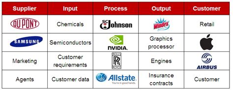 Example Of SIPOC Consultant S Mind