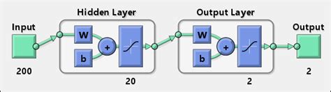 Export A Neural Network Trained With Matlab In Other Programming