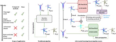 Figure 2 From Towards Robust 3d Pose Transfer With Adversarial Learning Semantic Scholar