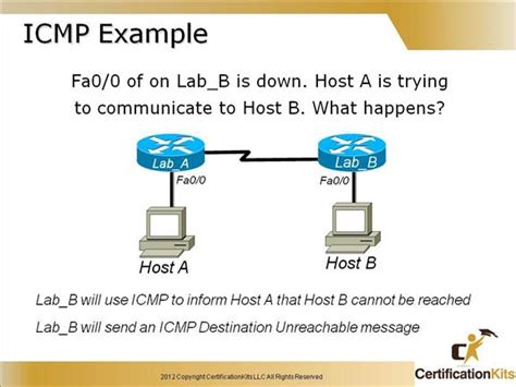 Cisco CCENT ICND TCPIP Part II