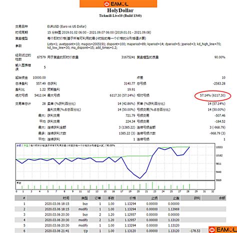 曝光！外汇天眼ea商城的ea全是ea！ Eamql官网