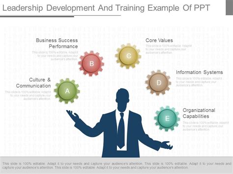 Leadership Development And Training Example Of Ppt Powerpoint Design