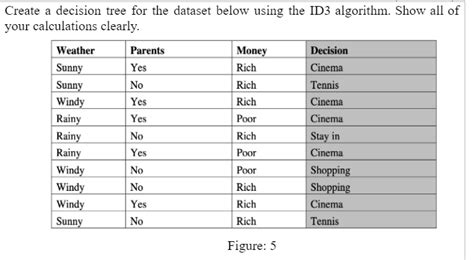 Get Answer Create A Decision Tree For The Dataset Below Using The ID Transtutors
