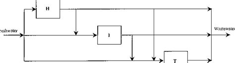 Figure 1 From On The Optimality Conditions Of Water Utilization Systems In Process Plants With