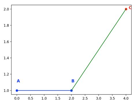 Calculating Distances From Points To Polygon Borders In Python — A