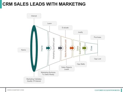 Crm Sales Leads With Marketing Ppt PowerPoint Presentation Infographic Template Design Ideas