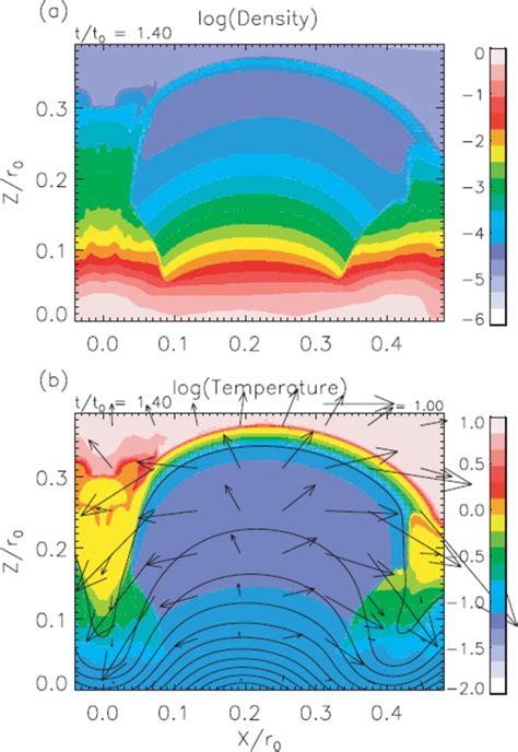 Numerical Result For The Fiducial Model Model B Beta 0 1 A Download Scientific