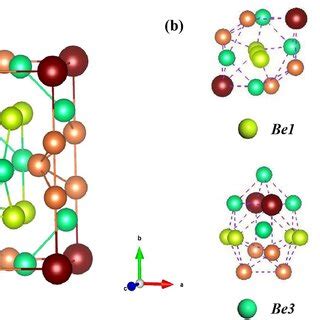 A Three Dimensional Schematic For The Unit Cell Of Tetragonal Download Scientific Diagram