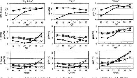 Figure 1 From A Context Modeling Algorithm And Its Application In Video Compression Semantic