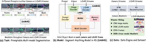 Sam4d Segment Anything In Camera And Lidar Streams