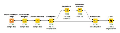 Row Sum Conditional KNIME Analytics Platform KNIME Community Forum