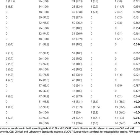Zone Diameter Interpretive Standards And Equivalent Mic Breakpoints For Download Table