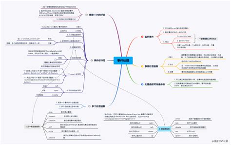 10张脑图带你快速入门vue3 附高清原图vue3 学习思维导图 Csdn博客 10张脑图带你快速入门vue3 附高清原图vue3 学习思维导图 Csdn博客