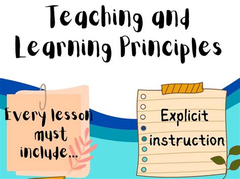 Teaching And Learning Principles Teaching Resources