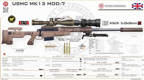 Accuracy International Limited Usmc Mk13 Mod 7 By Rct66 On Deviantart