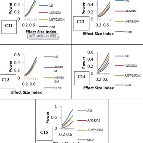 Values Of Eta Squared And Omega Squared Corresponding With Effect Size Download Table